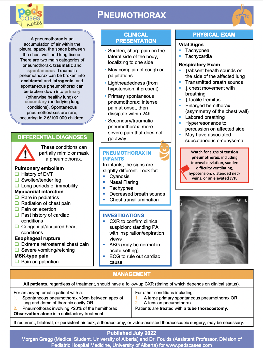 Pneumothorax | PedsCases